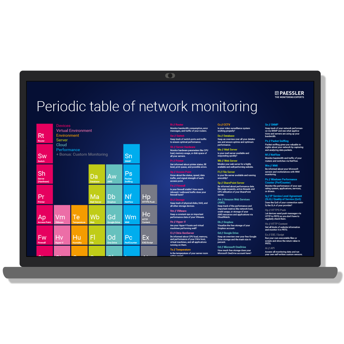 The Periodic Table of Network Monitoring
