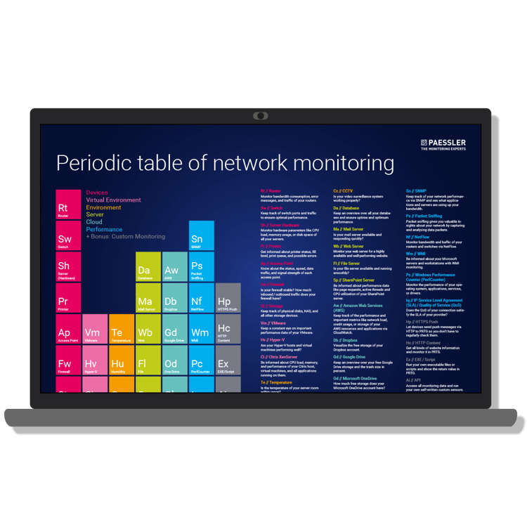 The Periodic Table of Network Monitoring